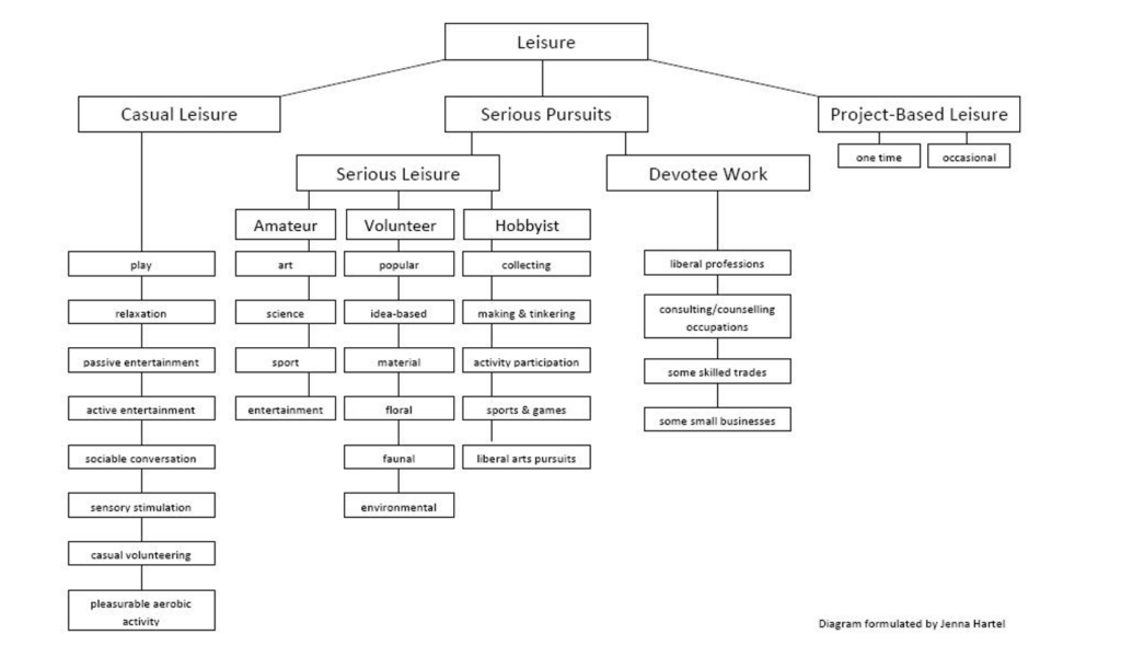 Leisure Reflections, No. 62 by Robert A. Stebbins - Leisure Studies ...